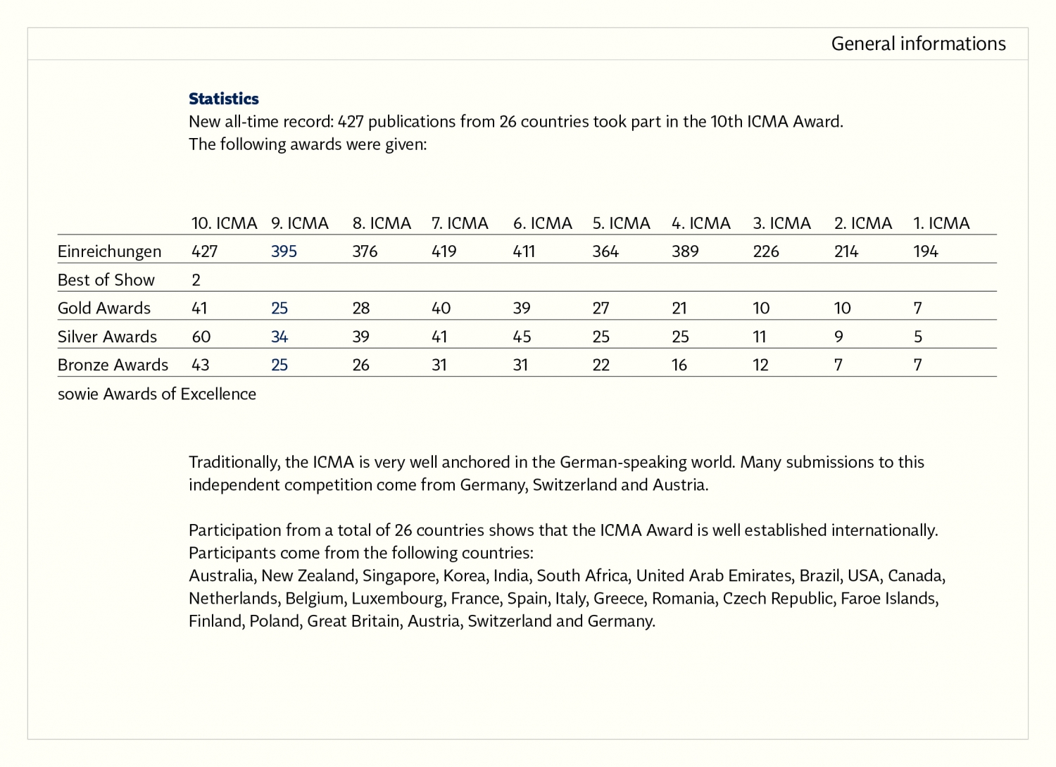 10. ICMA Books – ICMA
