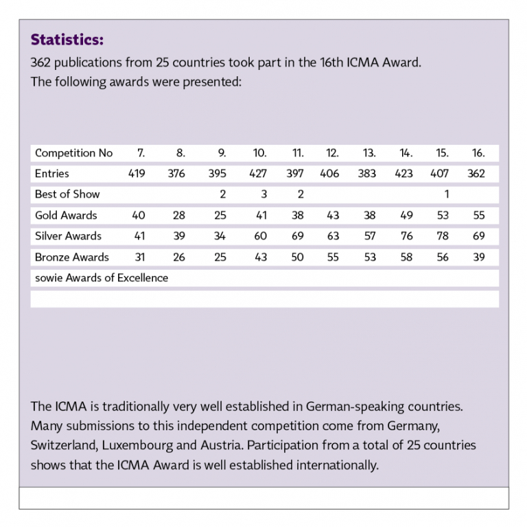 16. ICMA Custom Media – Winners – ICMA